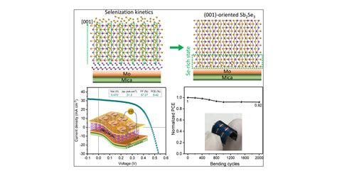 Vertically Aligned One Dimensional Crystal Structured Sb2se3 For High Efficiency Flexible Solar