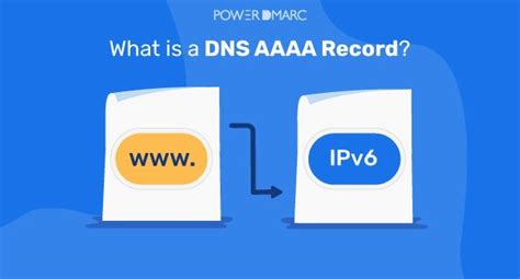 DNS AAAA Records What Is A DNS AAAA Record
