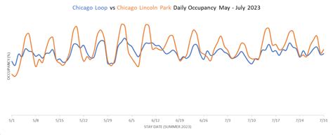Overview Of Pricelabs Dynamic Pricing Algorithm Part 1 Pricelabs