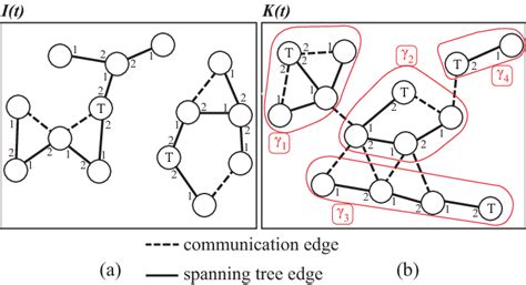 An Example Scenario For Illustrating The Proposed Cost Functions For Download Scientific