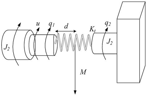 Adaptive Fuzzy Command Filtered Tracking Control For Flexible Robotic Arm With Input Dead Zone