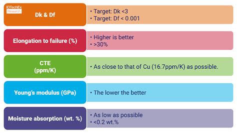 Next Generation Rdl Materials In Advanced Semiconductor Packaging Advanced Materials World