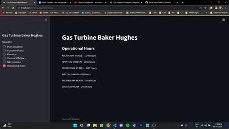 Gas Turbine Data Visualizer Devpost
