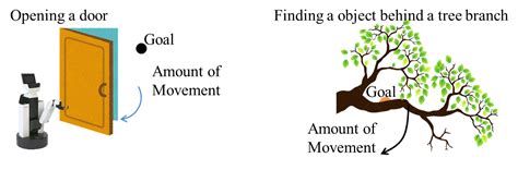 Action Acquisition Using Bayesian Optimization Kandai Watanabe Engineering Portfolio