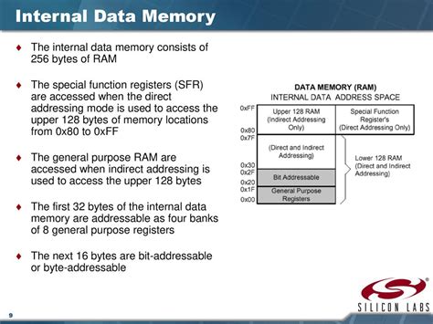 Silicon Labs C8051f020 System Overview Ppt Download