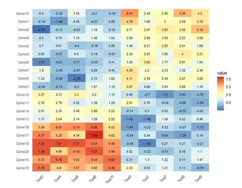 跟着SCI学画图 知乎