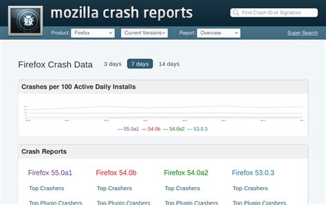 Crash Investigation In Firefox Nightly Firefox Nightly News