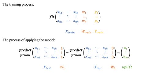 Single Model Approaches — Scikit Uplift 051 Documentation
