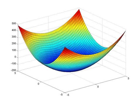 Matlab E Gnu Octave Laboratorio Dinamiche Socio Economiche
