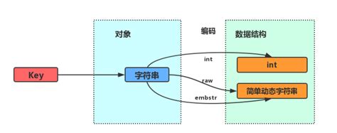 redis 常见数据类型和应用场景 小林coding