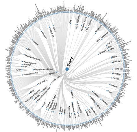 How To Build A Custom Open Images Dataset For Object Detection