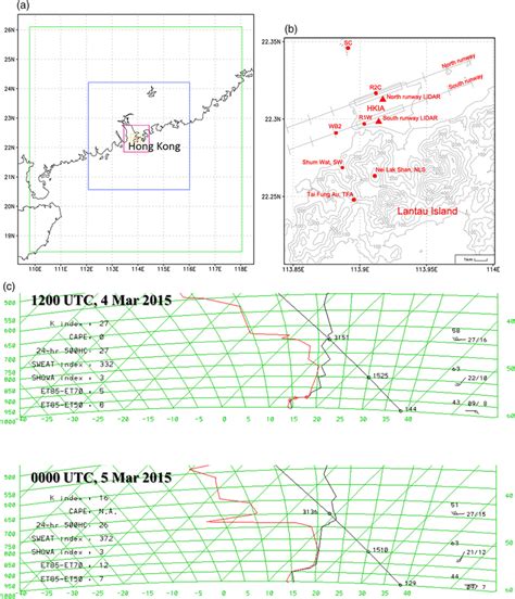 Model Domain A Grid 1 Green Grid 2 Blue Grid 3 Red Grid 4 Download Scientific