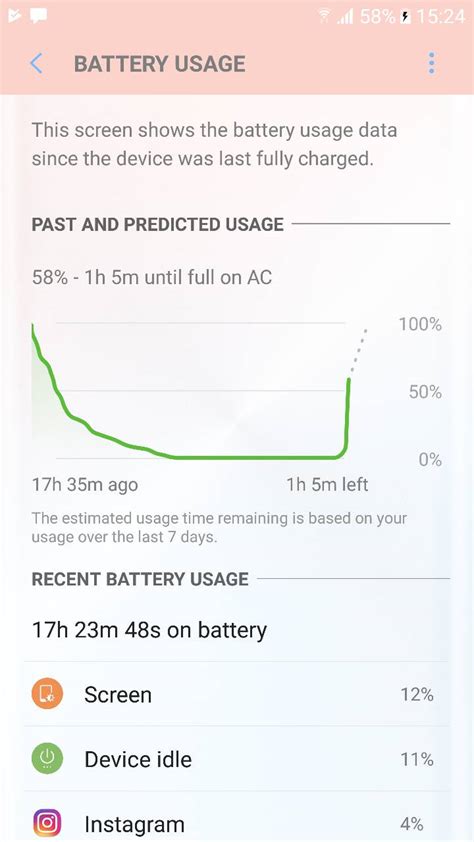 Samsung Android Battery Usage Graph Is Like 1x Android Enthusiasts