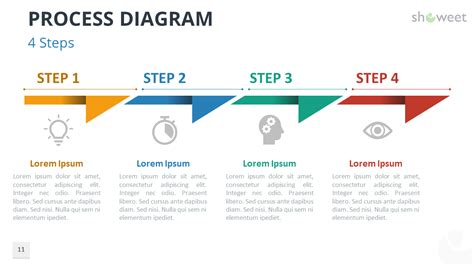 Cycles Processes For PowerPoint And Google Slides