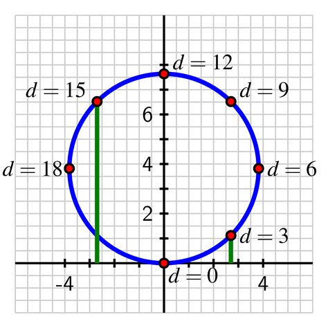 Periodic Functions Ximera