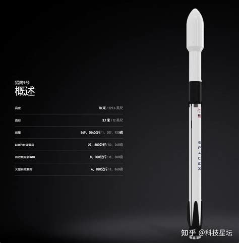 一文详解：spacex猎鹰系列火箭——猎鹰9 知乎