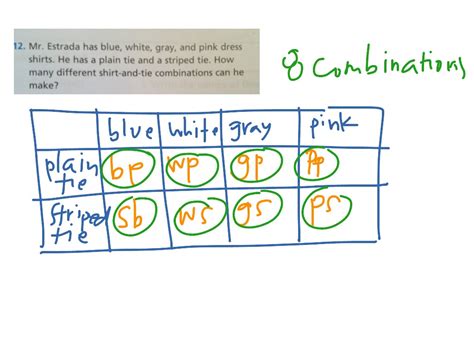 Solving A Combination Problem Using A Table Math Elementary Math