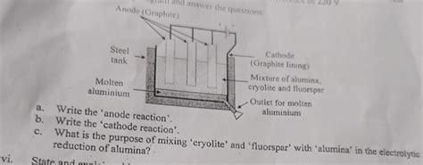 A Write The Anode Reactionanswer The Questionsanode Graphiteb