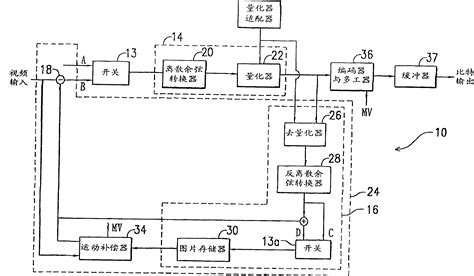 Apparatus And Method For Dual Compressed Picture Bitstream Camera Of Universal Serial Bus
