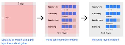 Figma — 9 Essential Techniques To Website Design By Gavin Fong Dev Genius