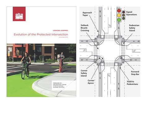 Lessons Learned Evolution Of The Protected Intersection — Alta Planning Design