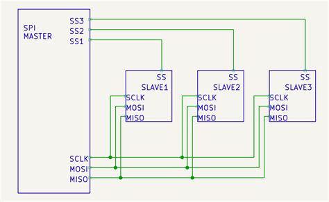 Understanding Sensor Interfaces Uart I C Spi And Can