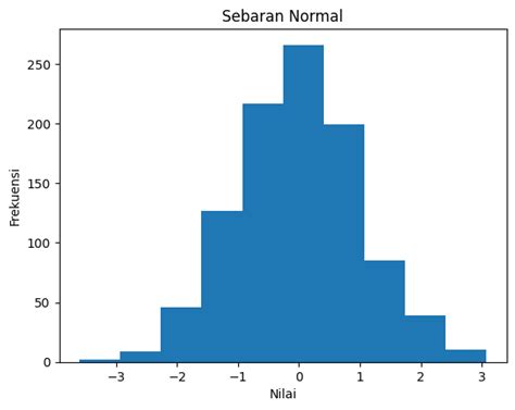 Visualisasi Dengan Matplotlib Membuat Grafik Sederhana Datalearns247