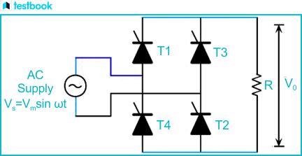 Single Phase Full Wave Controlled Rectifier With R And RL Load Or Converter