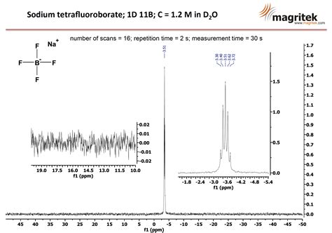 Boron Nmr Spectroscopy Magritek