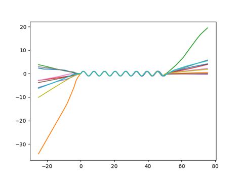 Dynamically Update Periodic Tasks In Celery And Django Rdjango