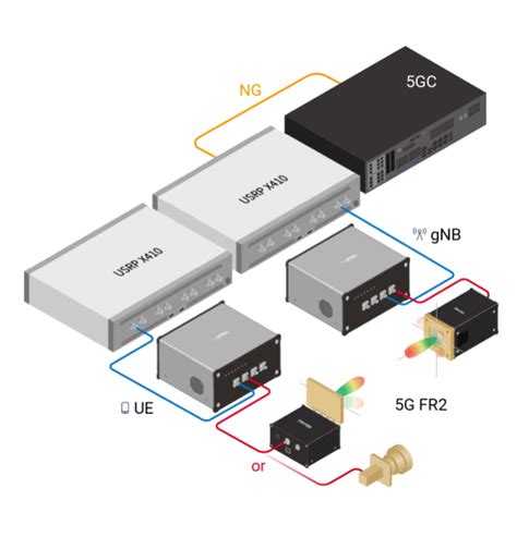 Tmyteks Rapid Mmwave Prototyping Solution Unlocks Nis Usrp X410