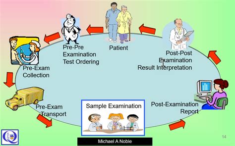 Making Medical Lab Quality Relevant Revising The Laboratory Path Of