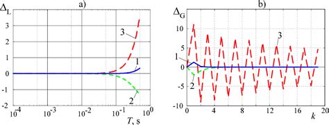 figure 1 from simulation and analysis of power system transients