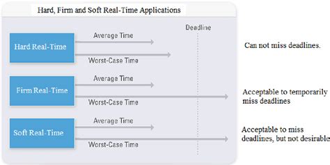 Figure 21 From Modular Framework For Mcu Programming Semantic Scholar