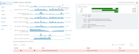 mysql企业版工具——使用mysql enterprise monitor监控mysql数据库和主机 发表到爱可生开源社区 csdn博客