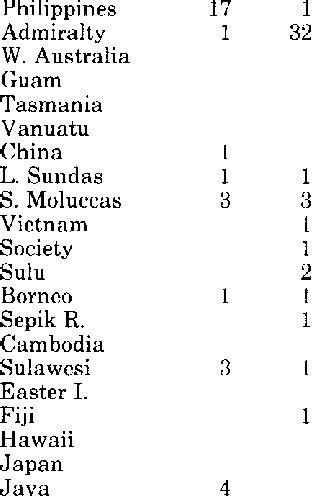 Classification Results From Stepwise Discriminant Function Analysis For Download Table