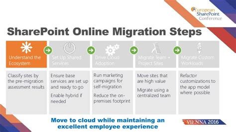 Sharepoint Migration Plan Template Whkrq