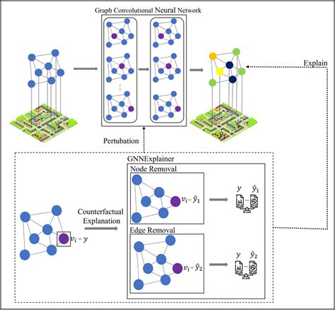 Figure 2 From Explainable Spatially Explicit Geospatial Artificial Intelligence In Urban