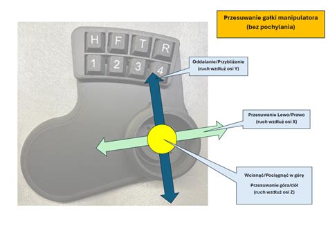 6dof Mouse Promakers Pl