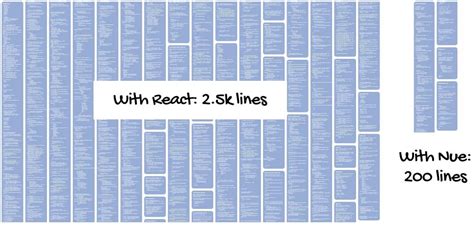 🇲🇺 Sandeep Ramgolam On Linkedin Frontend Troublemaker