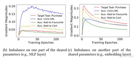 Facebook出手!自适应梯度打败人工调参对白的算法屋的技术博客51cto博客 Facebook出手!自适应梯度打败人工调参对白的算法屋的技术博客51cto博客