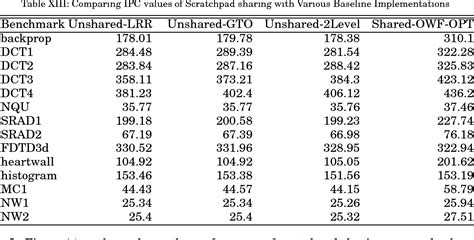 Figure 1 From Scratchpad Sharing In Gpus Semantic Scholar