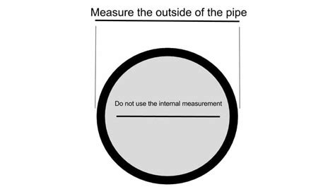 Pipe Measurements