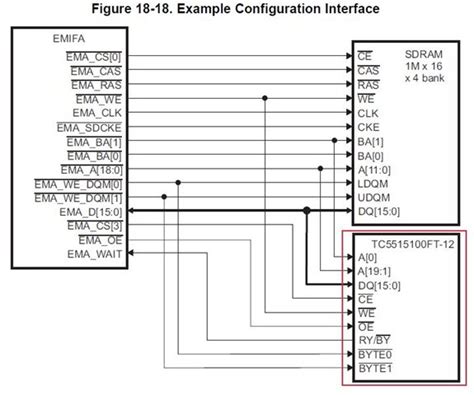Tms320c6747 Emifa Parallel Nor Flash Interface Processors Forum