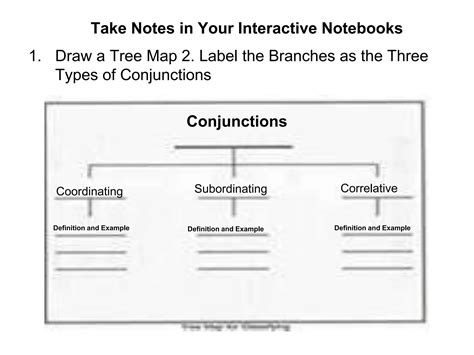 Conjunctions And Interjections Day 3 Ppt