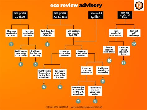 Attn All Excel Reviewees Please Excel Review Center