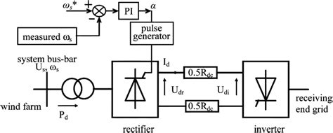 Frequency Control Loop Download Scientific Diagram
