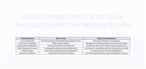 Understanding Simple Root Cause Analysis For Effective Problem Solving