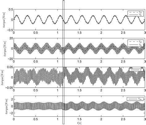 Actuators Free Full Text Robust Force Control Of Series Elastic Actuators