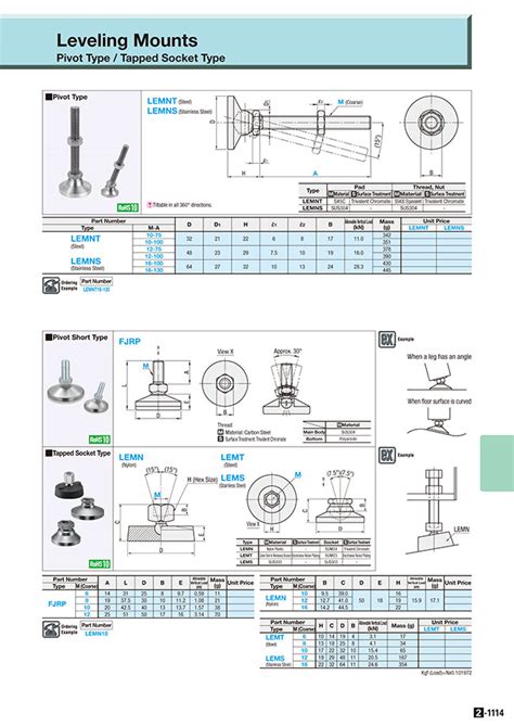 Misumi South East Asia Industrial Configurable Components Supply